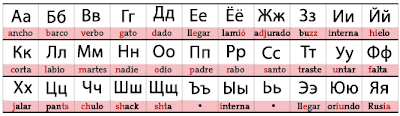 Kazajstán Blues: Aprendiendo el alfabeto cirílico