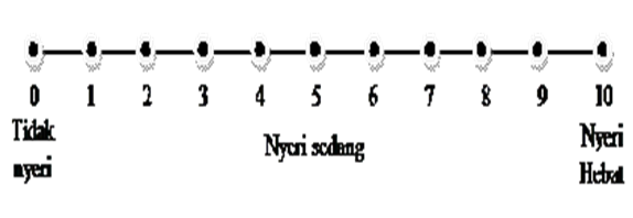 Web blog Physio: Pemeriksaan sensorik