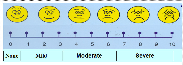 Web blog Ishak Physio: Pemeriksaan sensorik