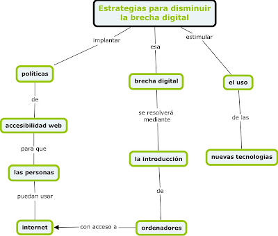 .: Estrategias para disminuir la Brecha Digital