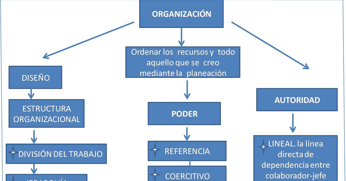 Espacio Administrativo Teoria De La Organizacion