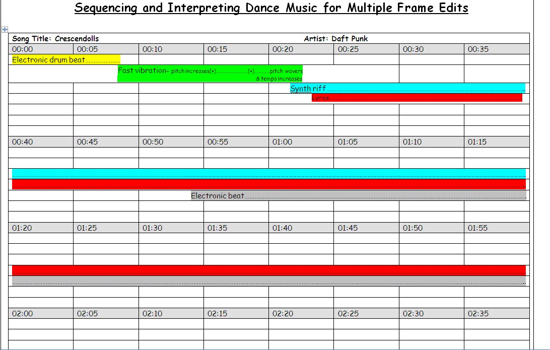 Advanced Portfolio: Sequencing and Interpreting Dance Music for ...