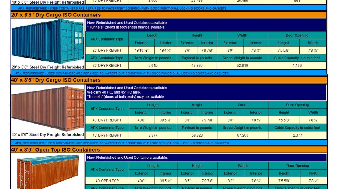 Venture Logistics Sdn Bhd: Container Type