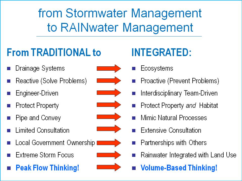 Partnership for Water Sustainability in BC: Well, What is RAINwater ...