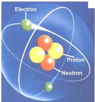 Science: Define Atom