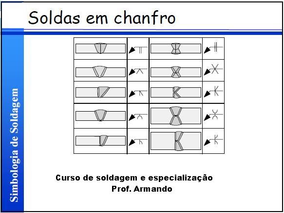 Blog do Professor Armando: Chanfros na Simbologia de Soldagem destinado ...