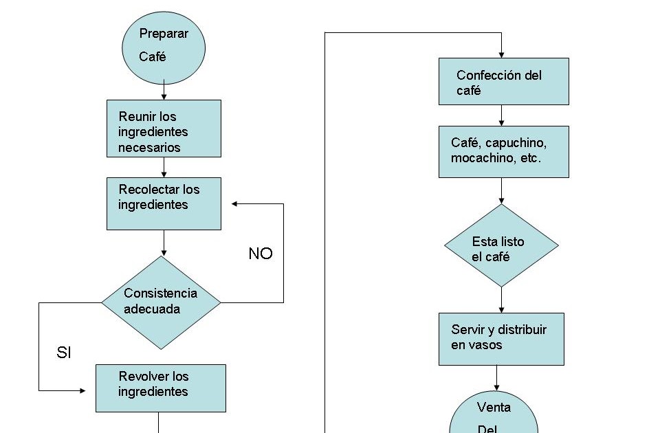 Ejemplo De Flujograma De Un - Ponasa