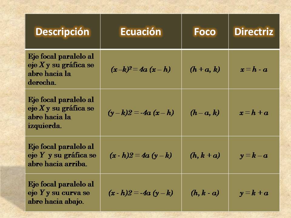 -Blog Matemático: Tema 1: Secciones Cónicas
