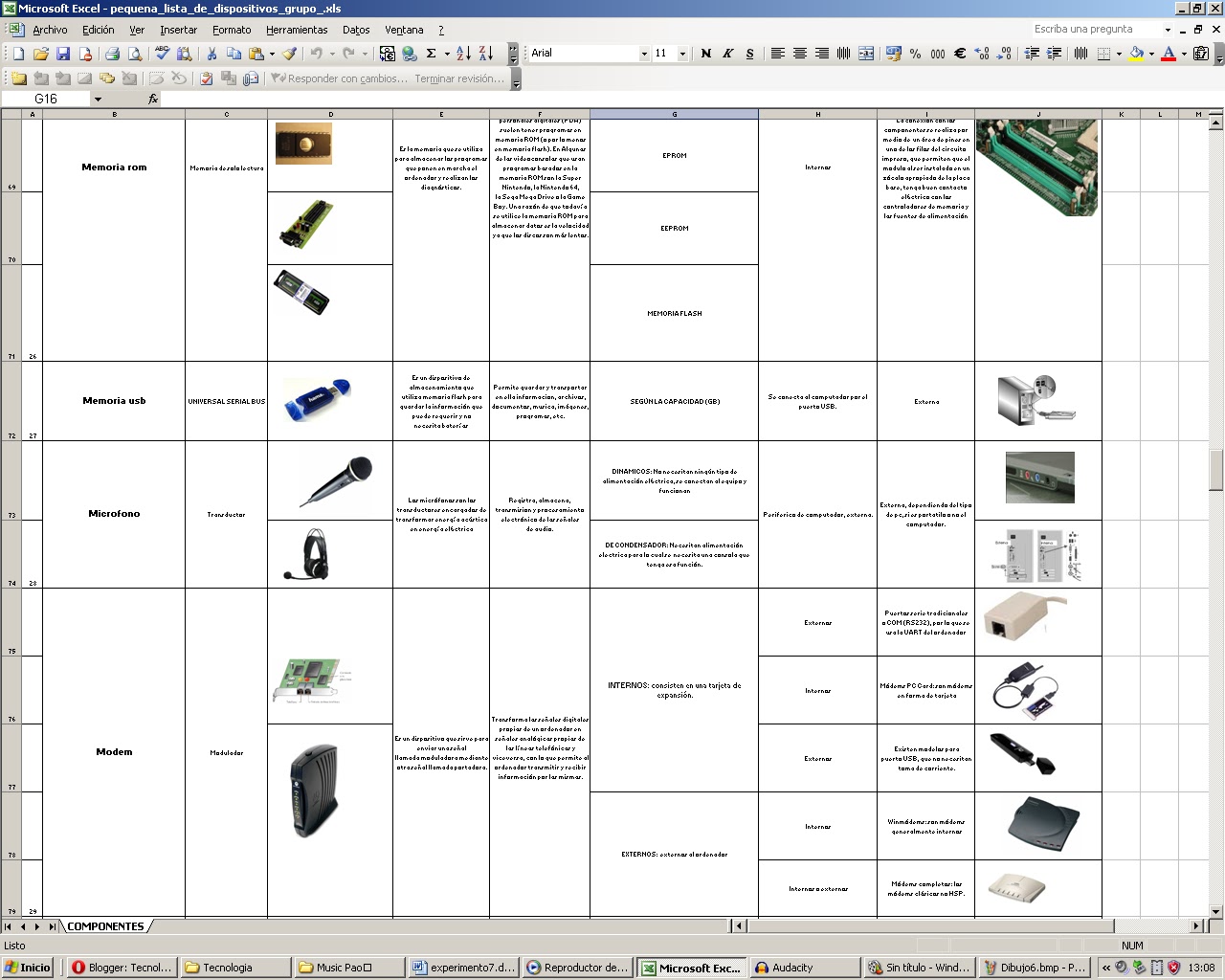 Tecnología e Informática: LISTA DE COMPONENTES