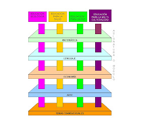QUÍMICA INDUSTRIAL: servicios y tecnologías: EDUCACIÓN: Temas transversales
