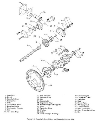 Disassembly - RECIPROCATING ENGINE OVER HAUL PROCEDURES