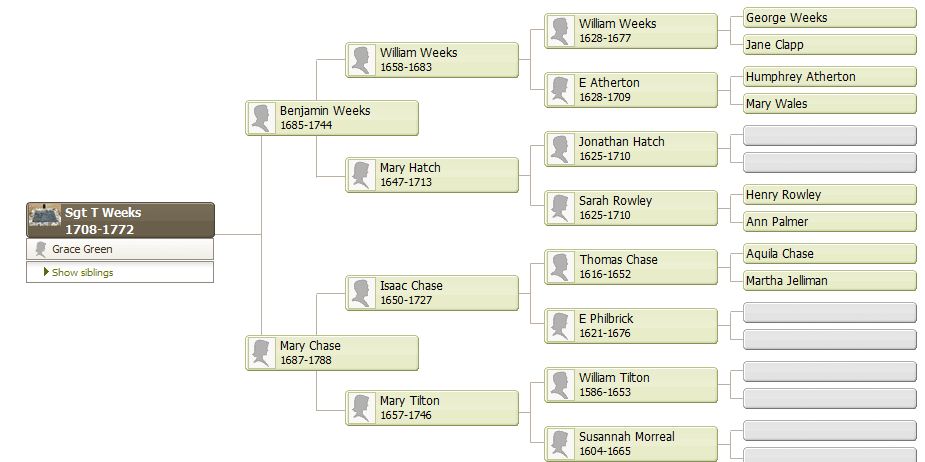 Swansboro, North Carolina History: THEOPHILUS WEEKS - Founder of Swansboro