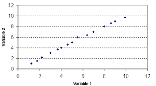 Prasetyo Wijaya : Penjelasan tentang Scatter plot