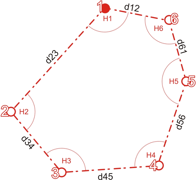 teknik survey dan pemetaan: Penghitungan Koordinat Poligon Tertutup