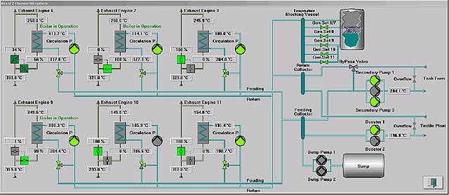 TODOPRODUCTIVIDAD: Interesantes perspectivas de SCADA en la industria ...