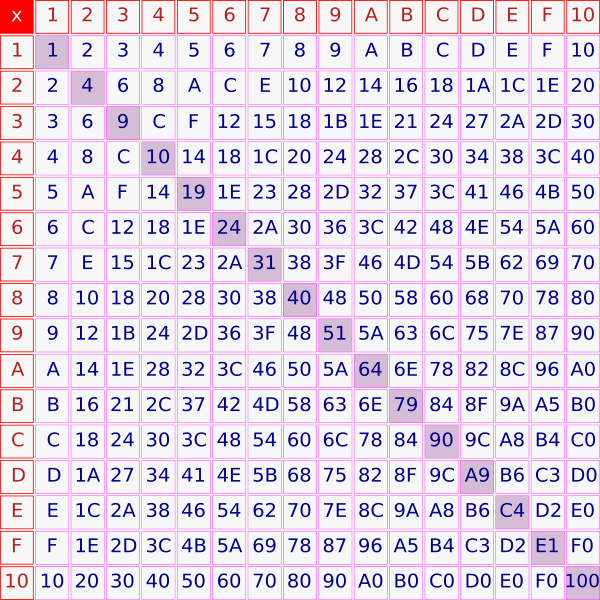 ANGEL JESUA: TIPOS DE CODIGOS