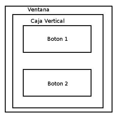 Mis Notas Sobre Python, Ubuntu y Otros Temas.: Nota Python: Intro PyGTK