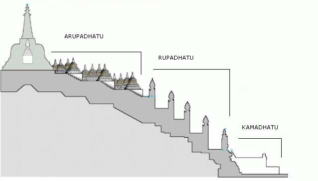 You Control the Consequences .: Borobudur