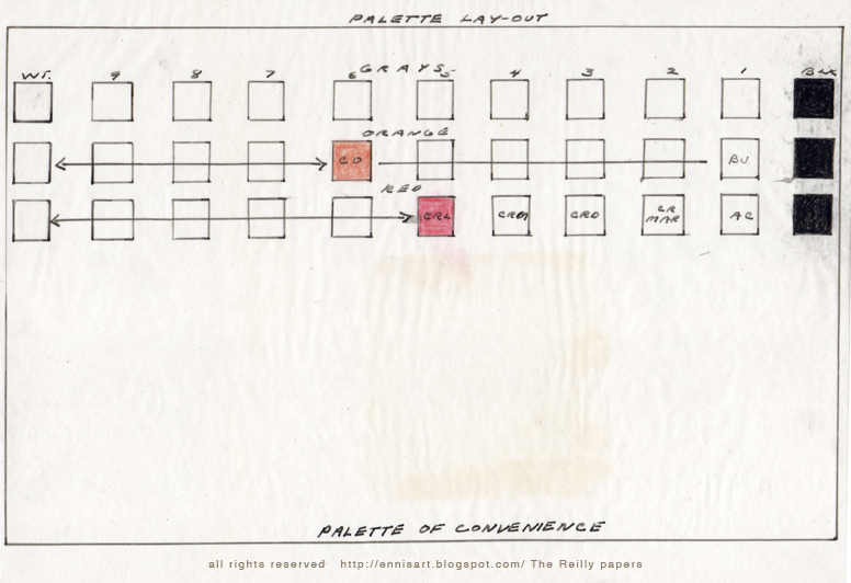 The Reilly Papers: The Reilly Palette: a Palette of Convenience