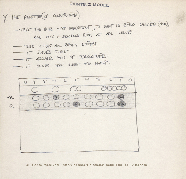 The Reilly Papers: The Reilly Palette: a Palette of Convenience