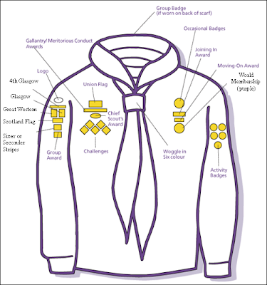 4th Glasgow Cub Scouts: Cub Badge Positions