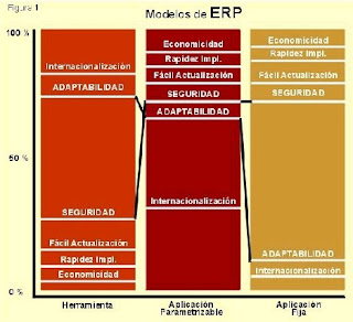 ERP (Enterprise Resource Planning): Modelos, Características e ...