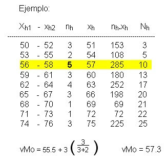 Estadígrafos Blog: Ejemplos Moda