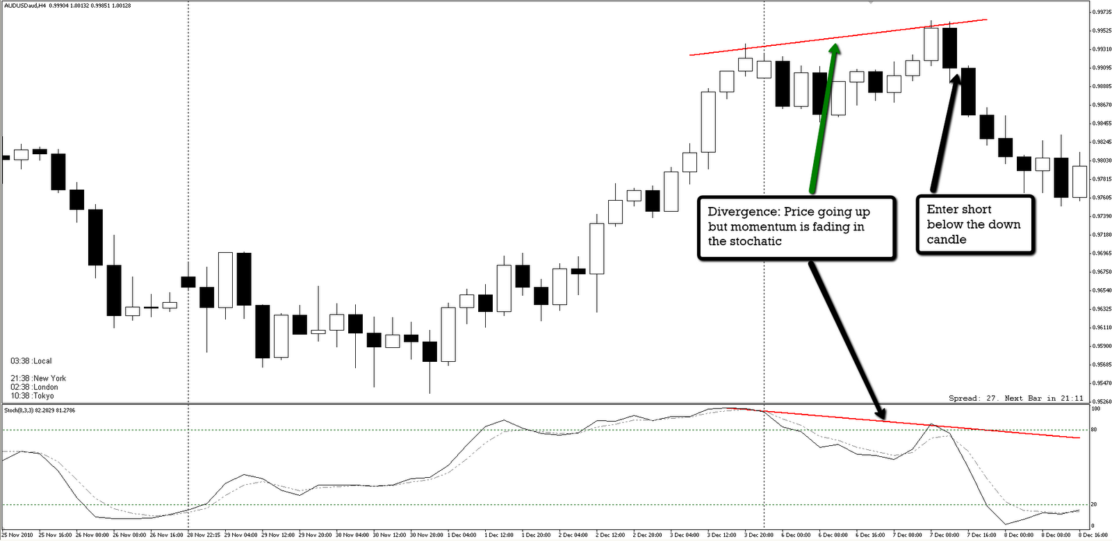PRD day trader: How to increase the probability in 2B pattern!