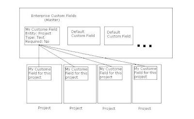 SharePoint Kings: Enterprise Custom Fields with project server (PWA) Part-1