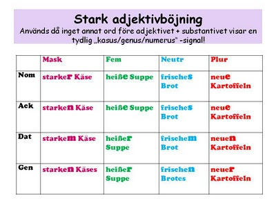 Blog der Deutschlehrerin: Grammatisk översikt