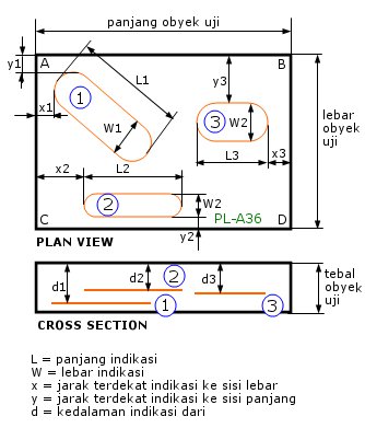 INDT SOCIETY: USM 35X