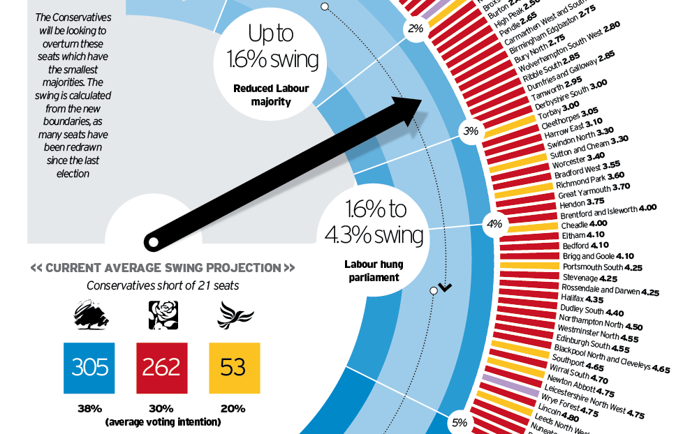 iGraphics explained: Swing low swingometer