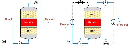Catatan Kecil Seorang Engineer: Reaktor Katalitik Aliran Bolak-Balik ...