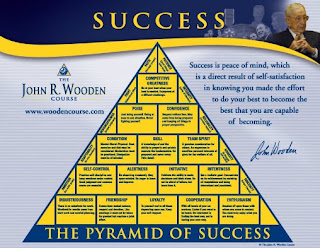 john wooden pyramid of success