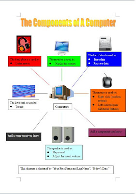 Computer Applications in Room309: The computer system components