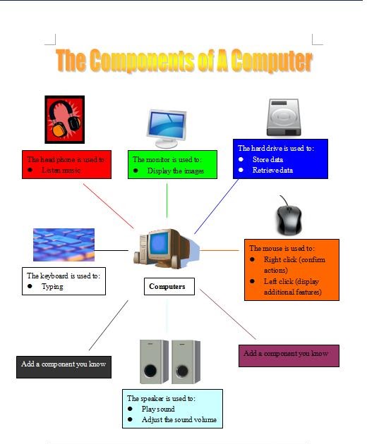 Computer Applications in Room309: The computer system components