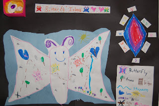 Dickson Elementary School: 3rd Grade: Treasure Maps