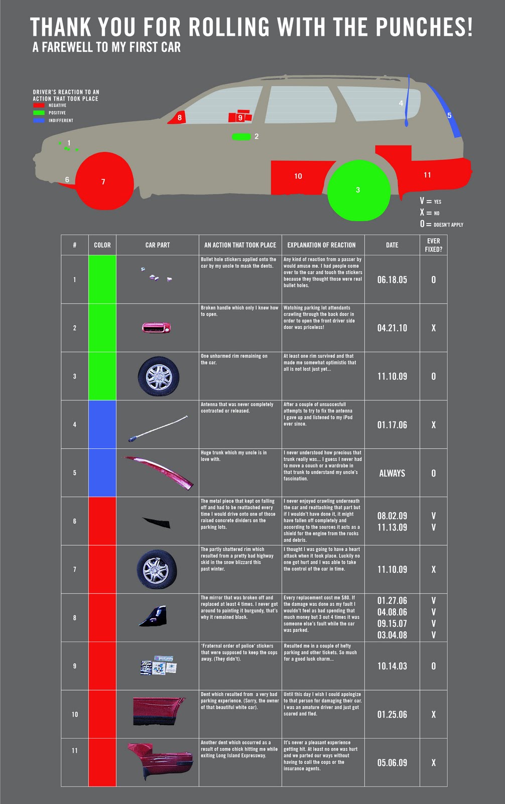 BOLD DREAMS=BIG VICTORIES: car info graphic DONE!