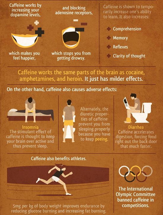 Fun Arena: 15 Caffeine Facts