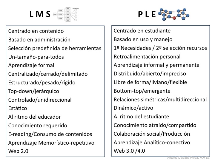 PLE: La nueva plataforma de la web educativa :: Antonio Delgado Pérez ...