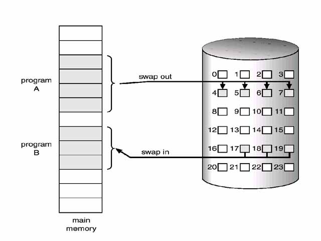 pengertian dan konsep dasar memory virtual | sejarah terpendam