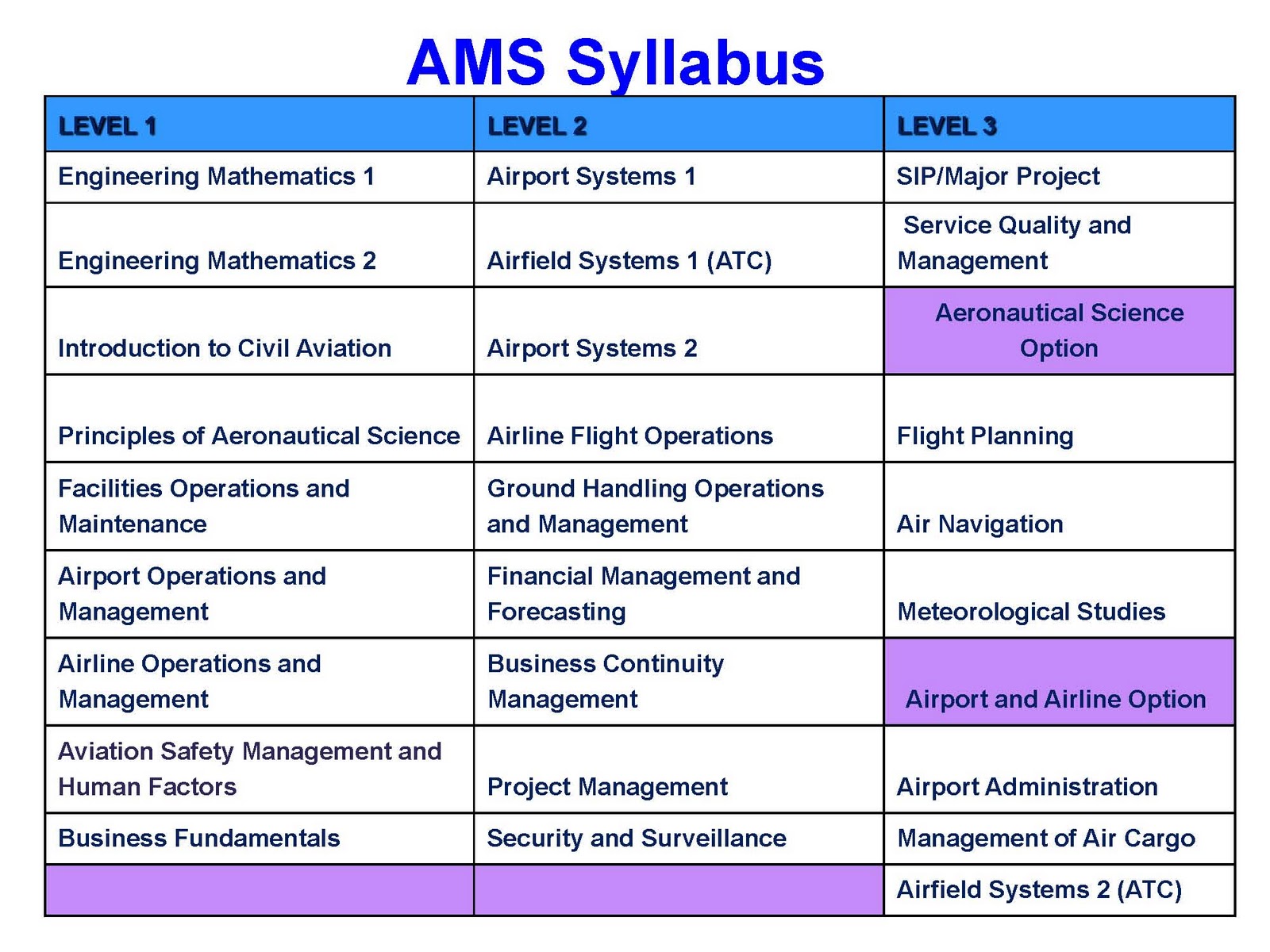 T04 AMS TP | Diploma in Aviation Management & Services | Come Fly with Us!