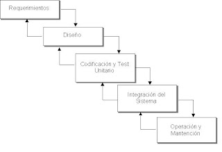 ariana'ramos=): MODELO CASCADA