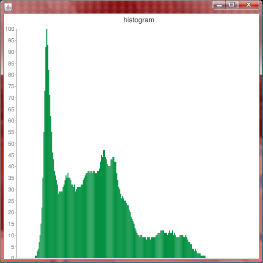 blogorrhea: An image histogram in 30 lines of code