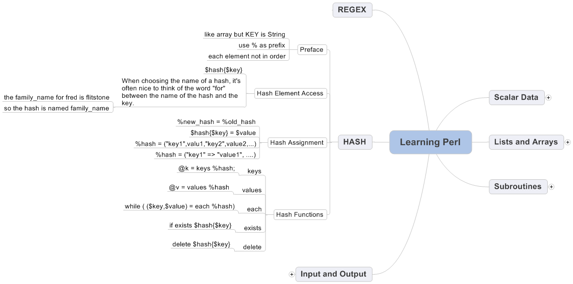 不辣的如是說 Perl 的 Mind Map 筆記 Learning Perl 5