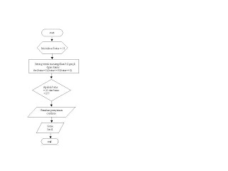 Flowchart menampilkan bilangan ganjil