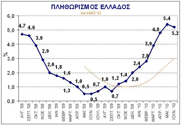 Ε Μ ΠΡΟ Σ... για Ανάπτυξη !: Συνθήκες φτώχειας!