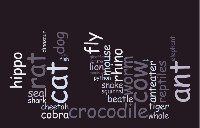 Primary Bloggers: "Animals Word Cloud" by Jacobo Rodríguez, class 4E