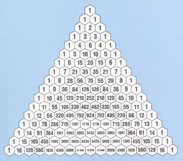 Study Club: SEGITIGA PASCAL