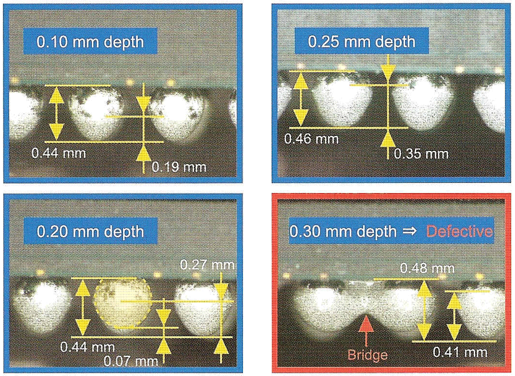 Emerging Electronics Assembly Trends: Important Points for PoP Techniques